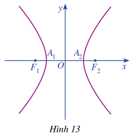 Giải Bài 2. Hypebol – Chuyên đề Toán 10 CD - Sách Toán - Học toán