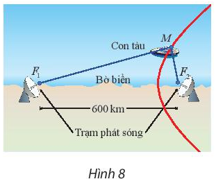 Giải Bài 2. Hypebol – Chuyên đề Toán 10 (Chân trời) - Sách Toán - Học toán