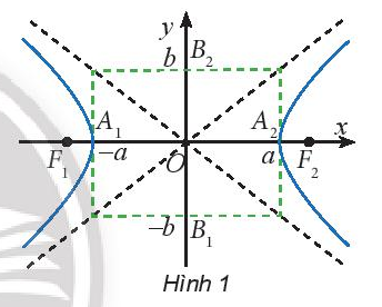 Giải Bài 2. Hypebol – Chuyên đề Toán 10 (Chân trời) - Sách Toán - Học toán