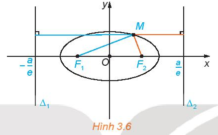 Giải Bài 5: Elip – Chuyên đề Toán 10 (Kết nối) - Sách Toán - Học toán