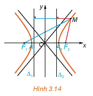 Giải Bài 6. Hypebol – Chuyên đề Toán 10 (Kết nối) - Sách Toán - Học toán