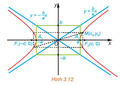 Giải Bài 6. Hypebol – Chuyên đề Toán 10 (Kết nối) - Sách Toán - Học toán