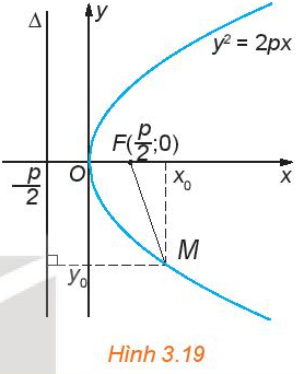 Giải Bài 7. Parabol – Chuyên đề Toán 10 (Kết nối) - Sách Toán - Học toán